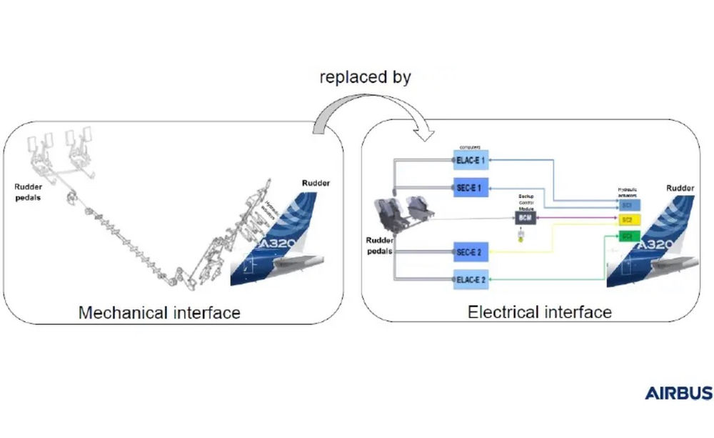 Airbus to switch from mechanical rudders to electronic rudders on the ...