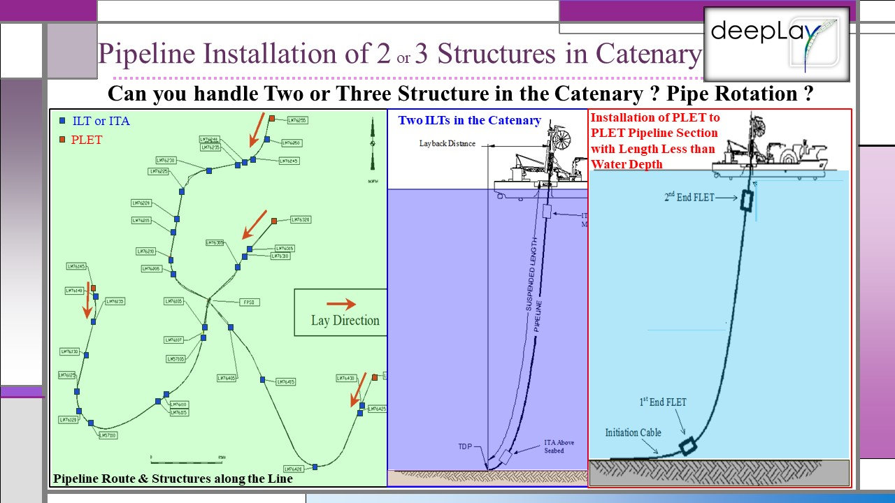 Pipeline Installation of 2 or 3 Structures in Catenary