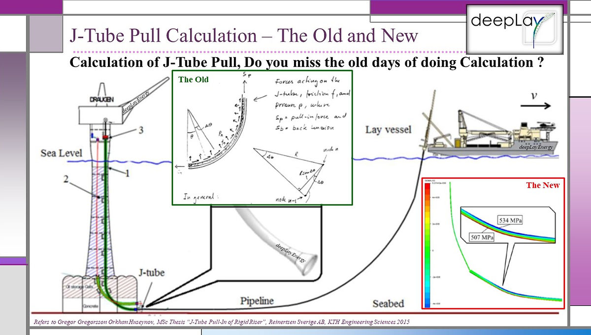J-Tube Pull Calculation – The Old and New