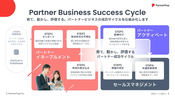 powerpoint_salespitch_partnerprop