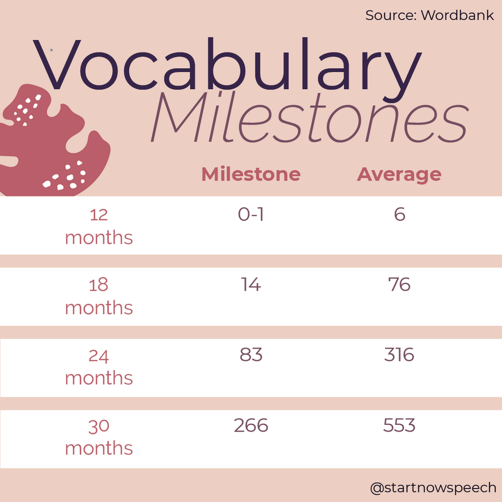 How Many Words Should My Child Be Using How Many Words Should My Child Be Using