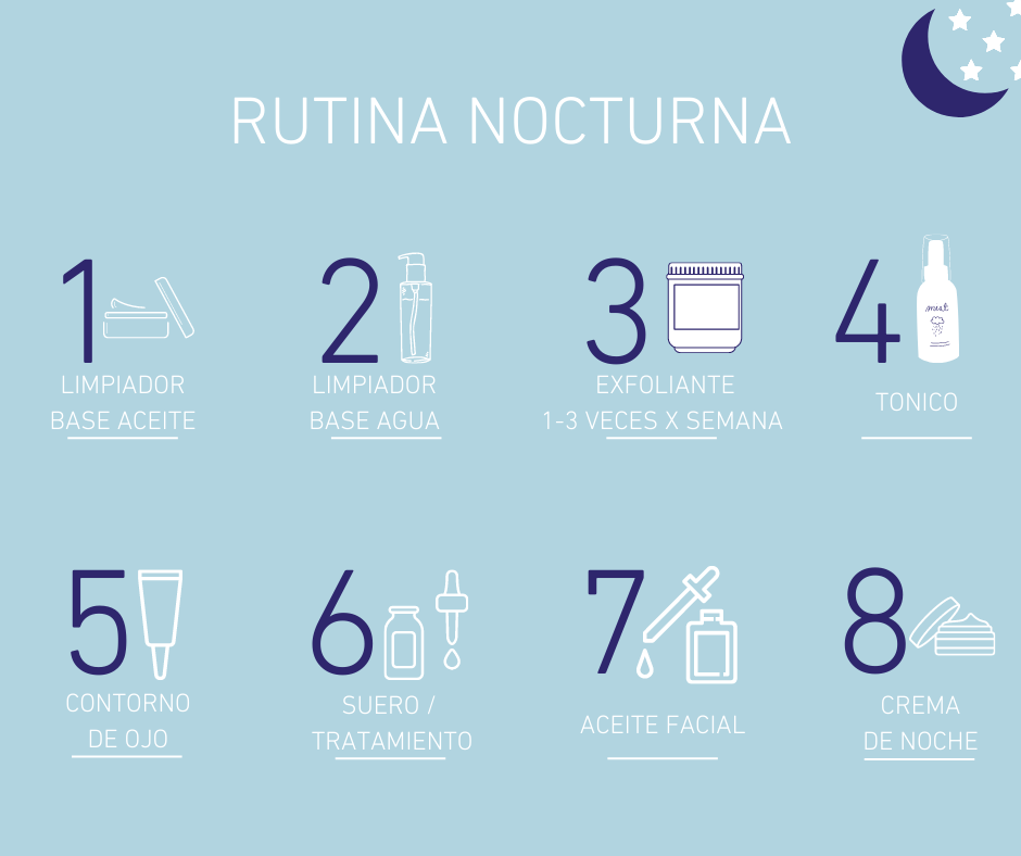 El Paso A Paso De Una Rutina De Skincare Nocturna