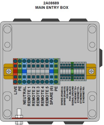 PNCL MAINS ENTRY BOX -(!) | PEC