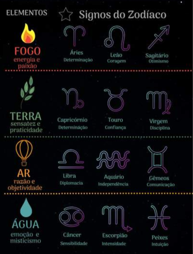 Símbolos dos signos – Descubra qual o seu!