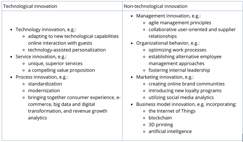 Evaluating hotel performance: 6 key factors