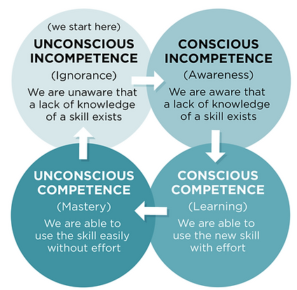 Coaching Tools & Processes | Sydney Hypnotherapy