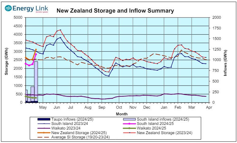 Five reasons why the Fast-track Approvals Bill threatens NZ’s already ...