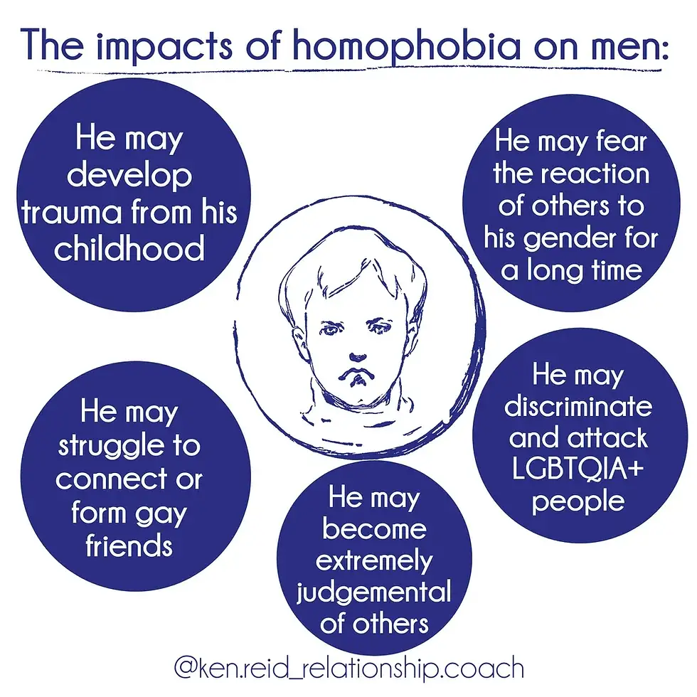 What is Internalised Homophobia