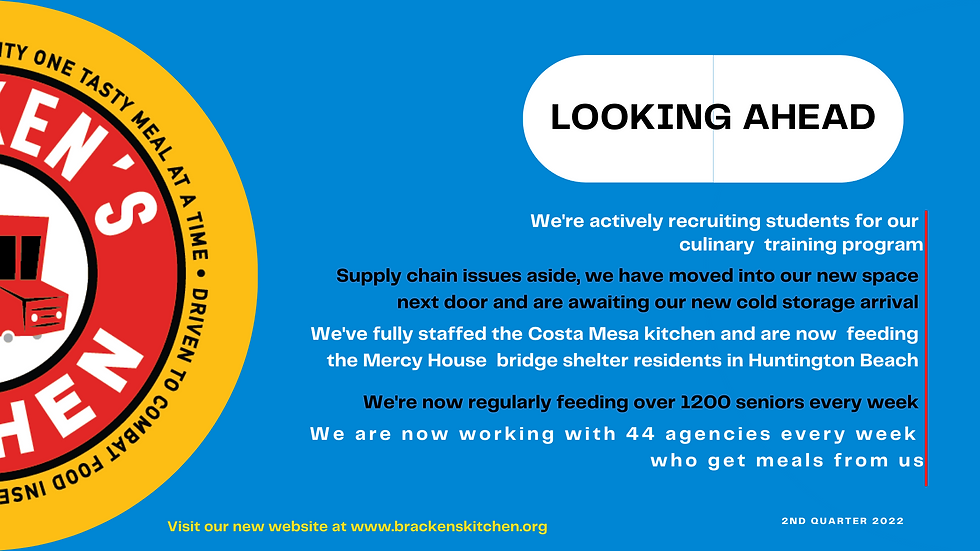 2nd Quarter Update - 2022