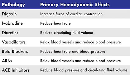 Hemodynamics in Heart Failure | Sensydia