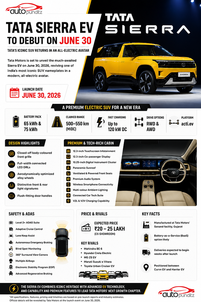 Tata Sierra EV To Debut On June 30: Expected 550 km Range, AWD And ...