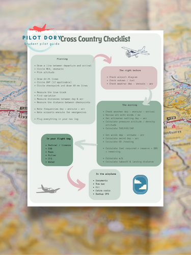 Flight planning checklist | Pilot Dory