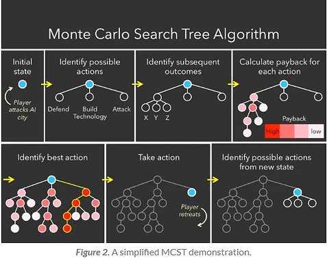 HOW AI WORKS | Cisaproject