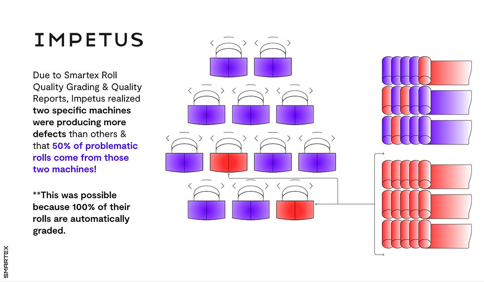 Introducing 100% Automatically Graded Production & Digitalized Quality ...