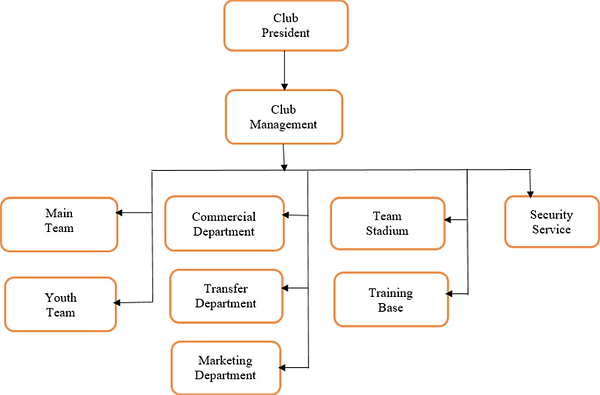 Club Staff | World Football Champ