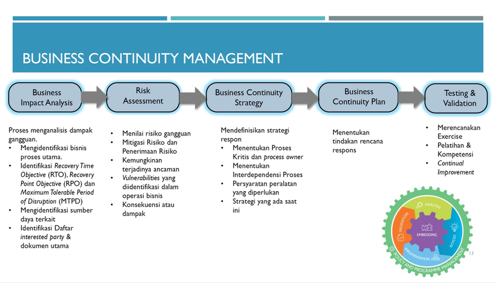 Business Continuity Management System BCMS Easindo HSE business-continuity-management-system-bcms-easindo-hse