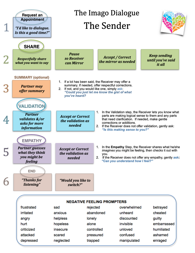 How Mirroring Dialogue Helps Couples Empathize & Communicate Better