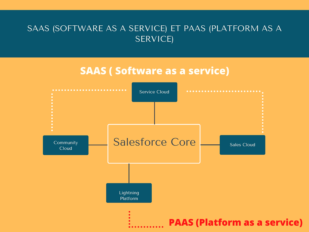 What is Salesforce? Key features of the #1 CRM?