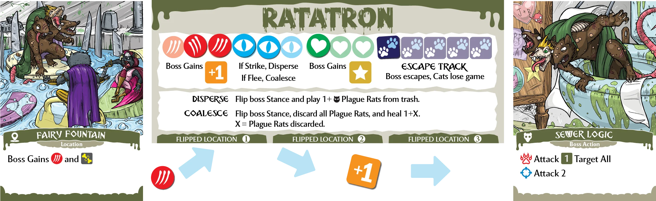 Apocalypse Cats | Game Overview