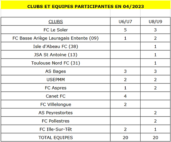 AXURIT | Fc Le Soler