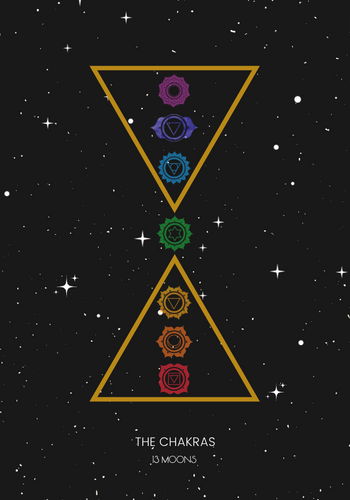 A3 Poster - Major Chakras with the Lower & Upper Triangle | 13 Moons