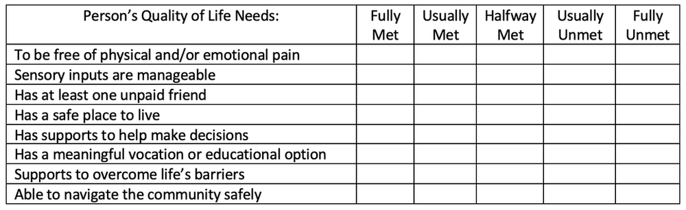 Maximising Safety: Using the Matrix of Needs to Increase Quality of Life