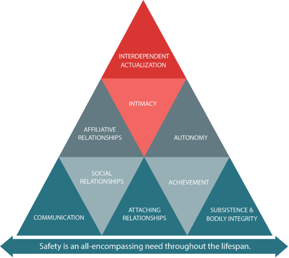 Interdependent Actualization At Its Best
