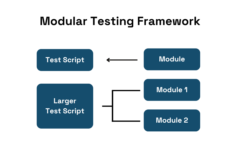Automation Testing Framework And Its Types
