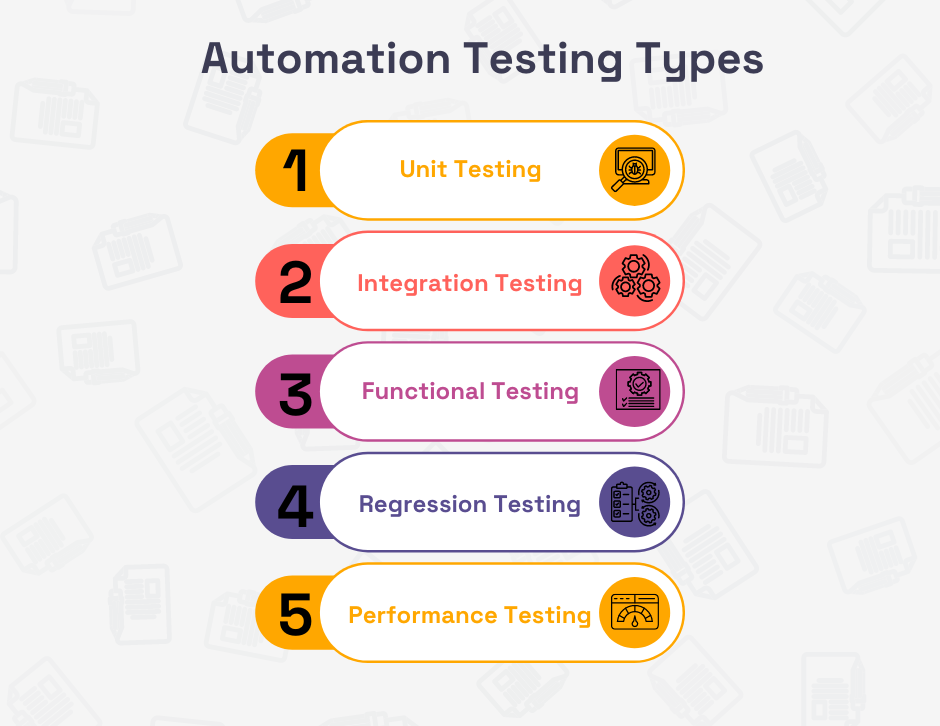 Automation Testing Types