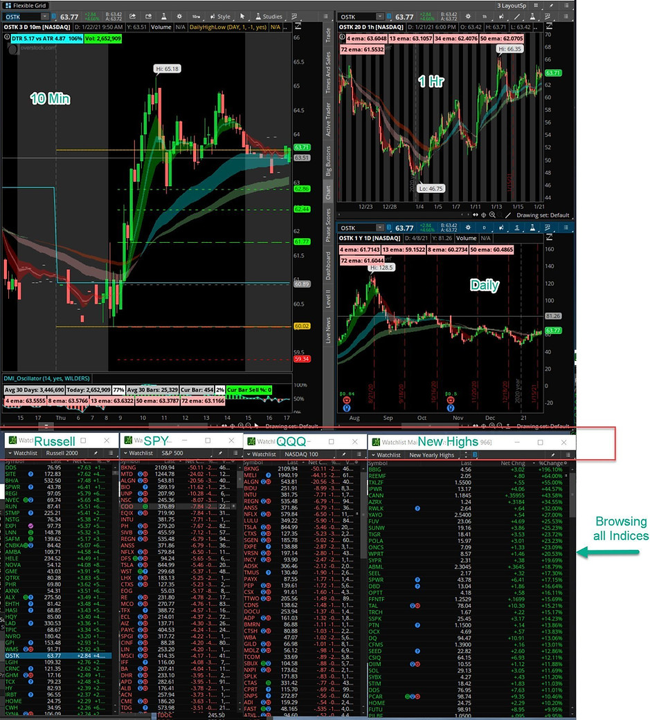 TD ThinkorSwimTips | RipsterEducation