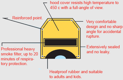 HK Pocket Smoke Escape Hood | First Aid Global