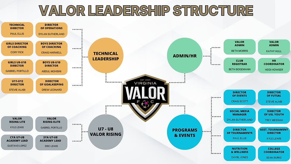 CONTACT US | Virginia Valor FC