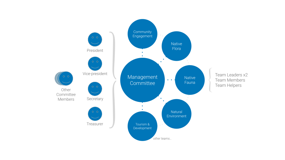 BIEPA's Strategic Plan for 2023-25