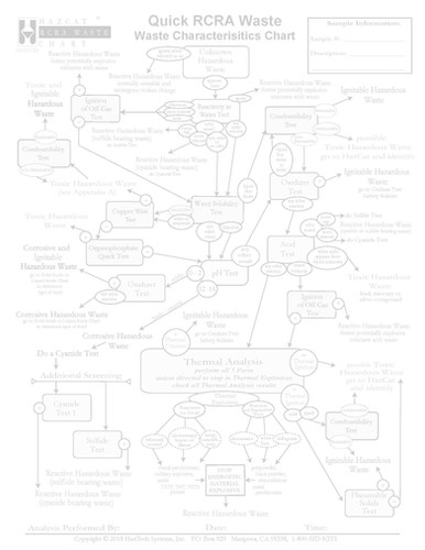 DL6000 - Quick RCRA Chart | Hazcat