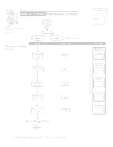PB3053 - WMD/NBC Laminated Flow Chart | Hazcat