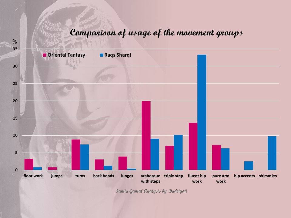 Oriental Fantasy and Golden Era belly dance