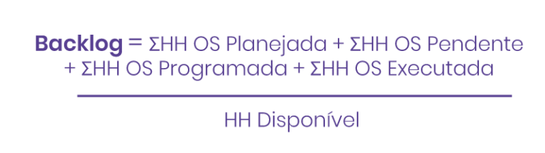 O que é Backlog na manutenção e como calcular na prática
