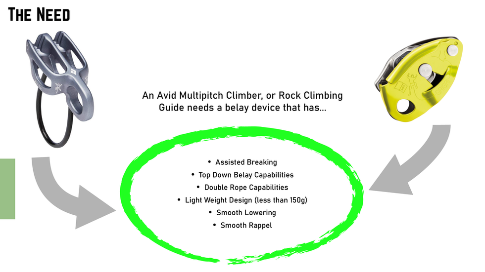 ABD Guide | Tommy's Portfolio