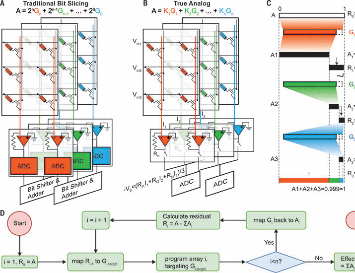TetraMem announces publication in Science journal, advancing analog ...