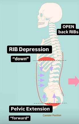 open scissors posture