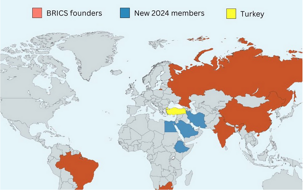 Turkey Officially Applies to Join BRICS