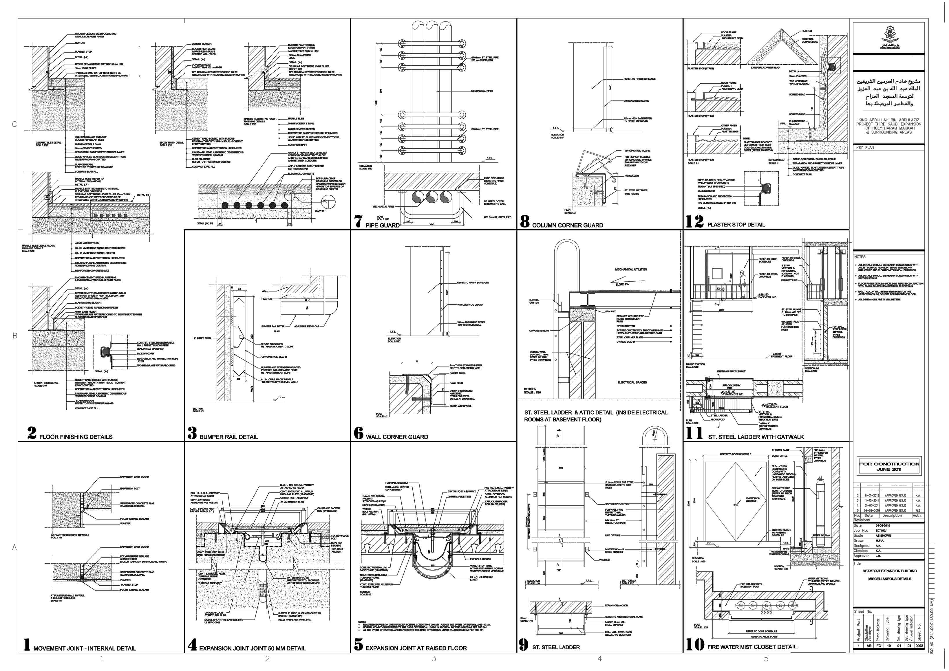 Office | mohamedabdelkarim