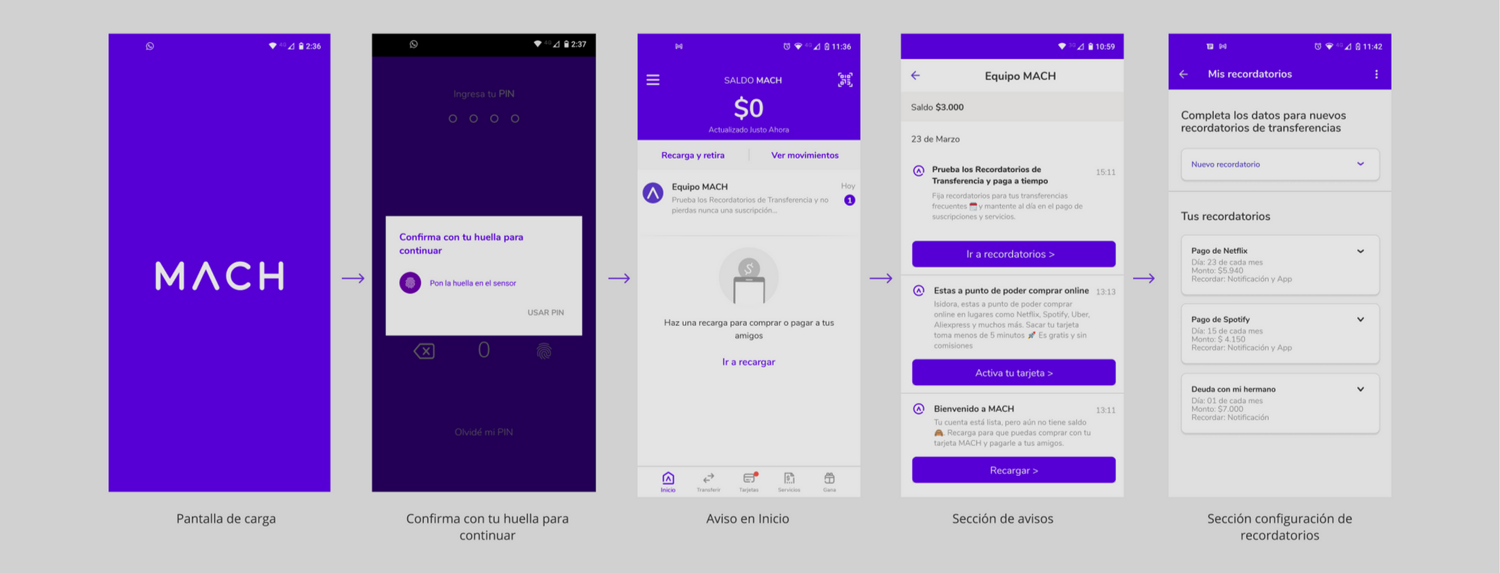 Digital banking MACH