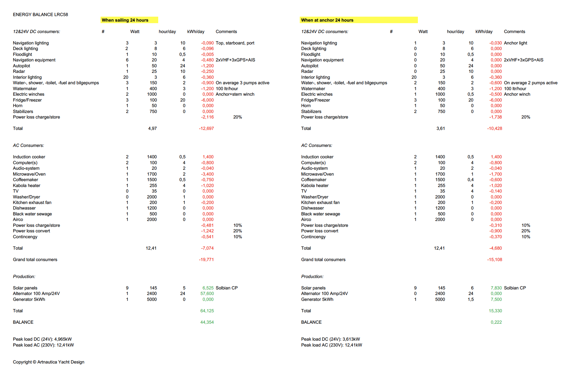 Explorer Yacht Electrical System Design | ExplorerYacht.com