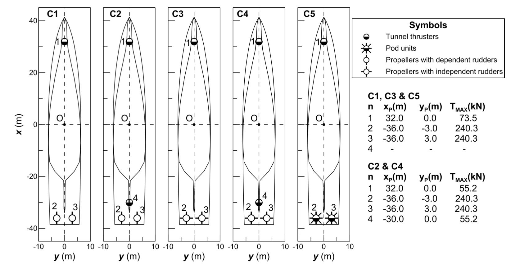 Docking Assistance for a Large Yacht | ExplorerYacht.com