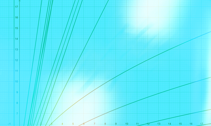 generate-primes-by-primorials | facultiesofthesoul generate-primes-by-primorials | facultiesofthesoul