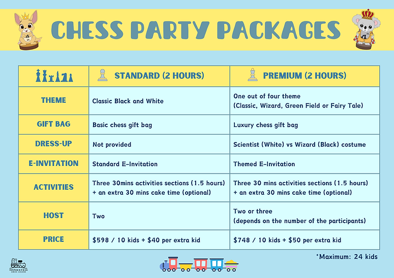 CHESS PARTY | Trainstein Chess