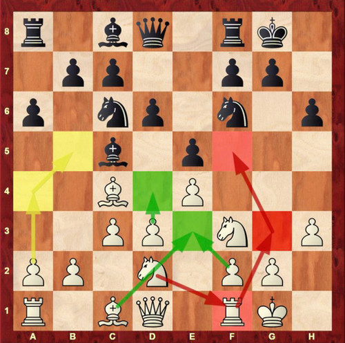 Online Pre-Intermediate / Intermediate 75 Mins Class | Trainstein Chess