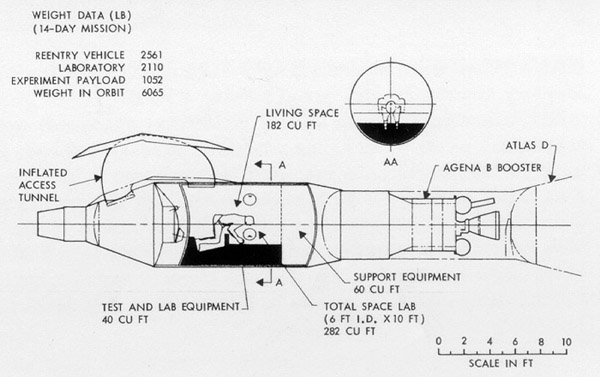 Mercury Laboratory: The One-Man Space Station of 1960