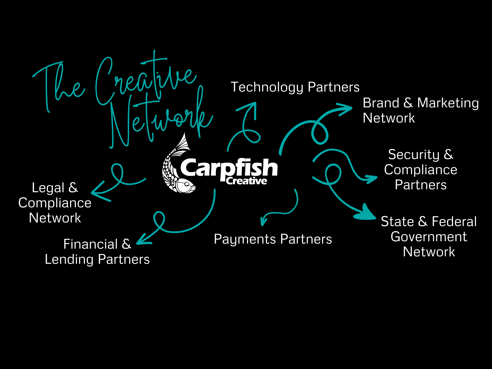 Carpfish Creative | Business Solutions and Tax Credits